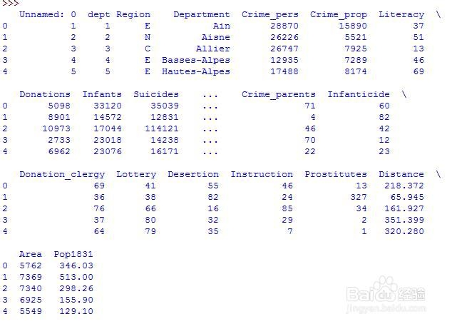 Statsmodels：[2]快速入门 | DataSense